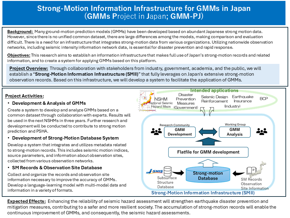 Strong-Motion Information Infrastructure for GMMs in Japan (GMMs ...