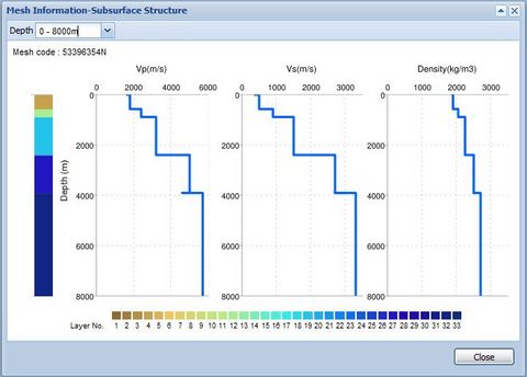 User Guide to J-SHIS : Deep Subsurface Structure